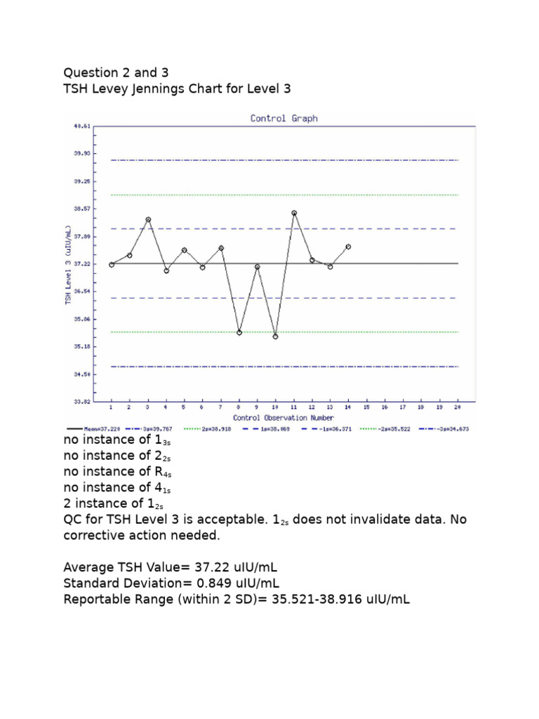 LJ Charts TOSOH DJ | PDF