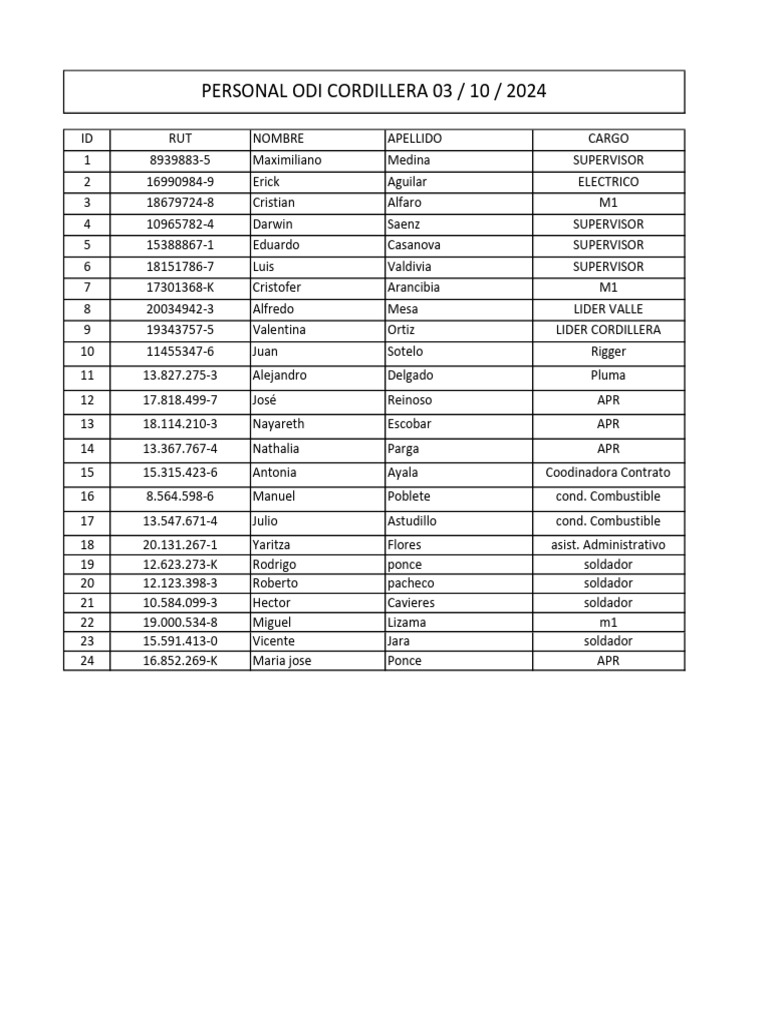 Actualizacion Odi | PDF