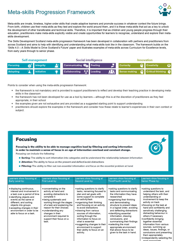 Meta Skills Progression Framework (1) | PDF