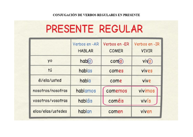 Verbos Regulares Conjugados – Lista De Verbos Regulares En Inglés – SINHL