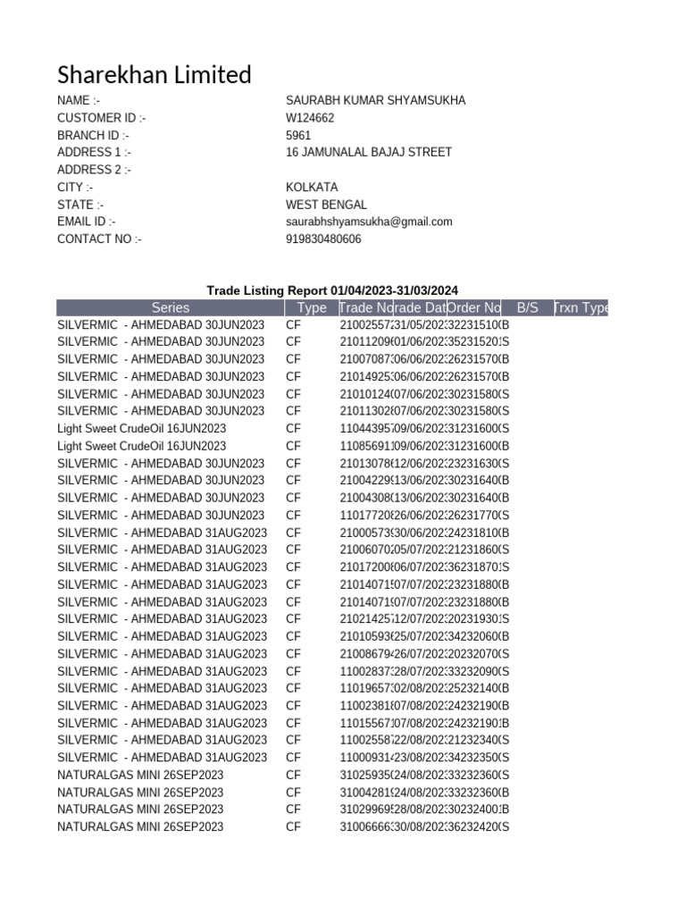 Sharekhan Trade Report 2023-2024 | PDF | Taxes | Government Finances