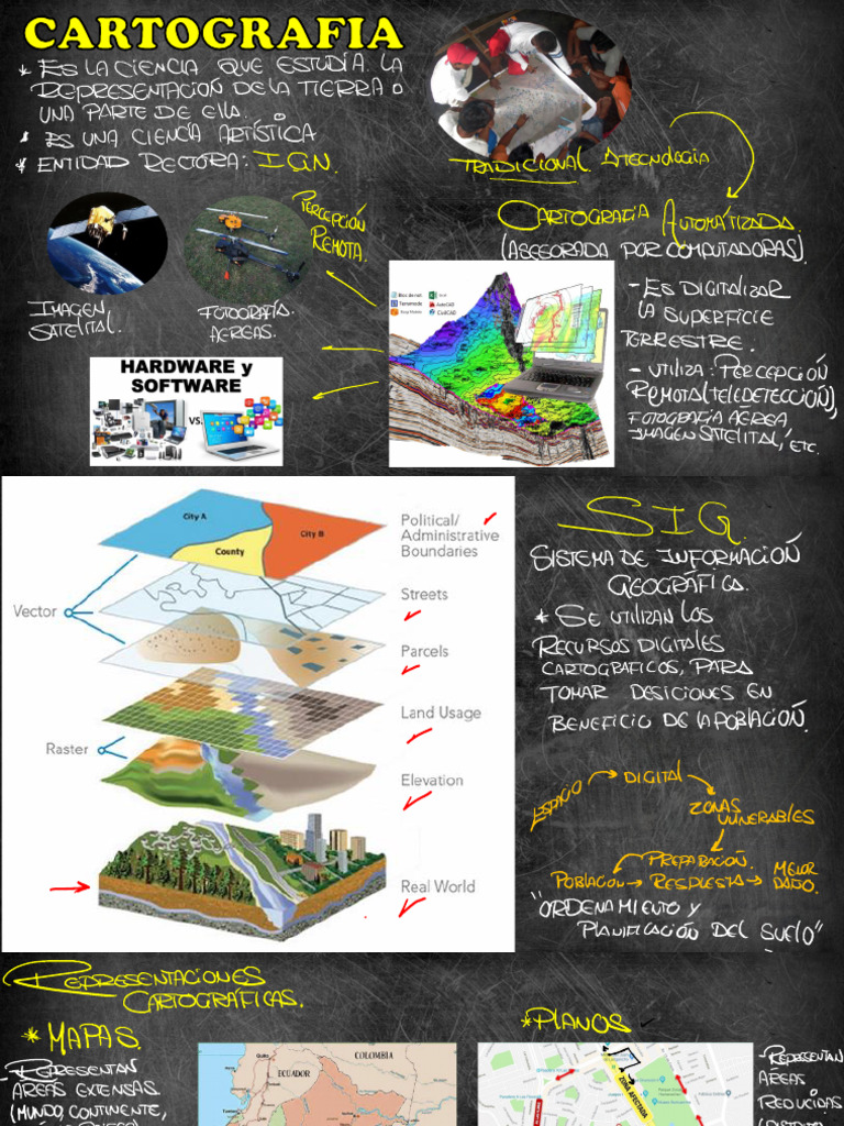 Cartografia Ii | PDF