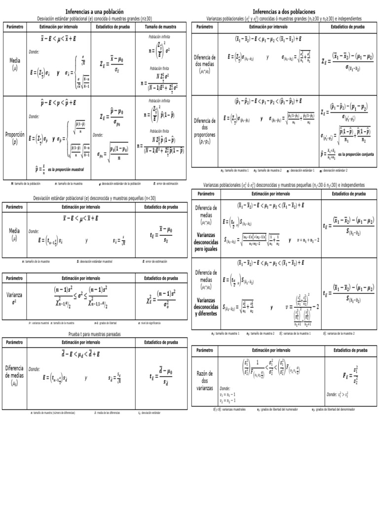 Formulario Estadística Inferencial | PDF