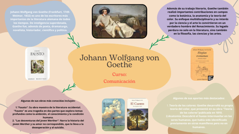 Johann Wolfgang Von Goethe | PDF