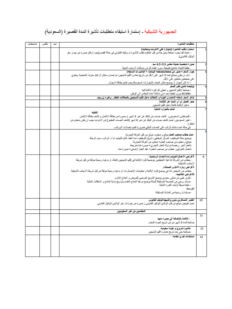 Checklist Arabic Recent | PDF