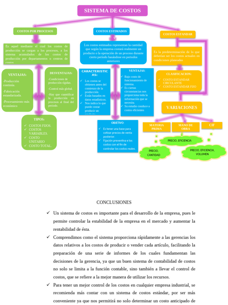 477679472 Sistema de Costos Mapa Conceptual | PDF