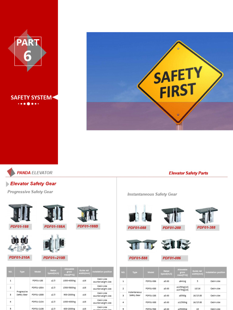 Elevator Safety System Catalog | PDF