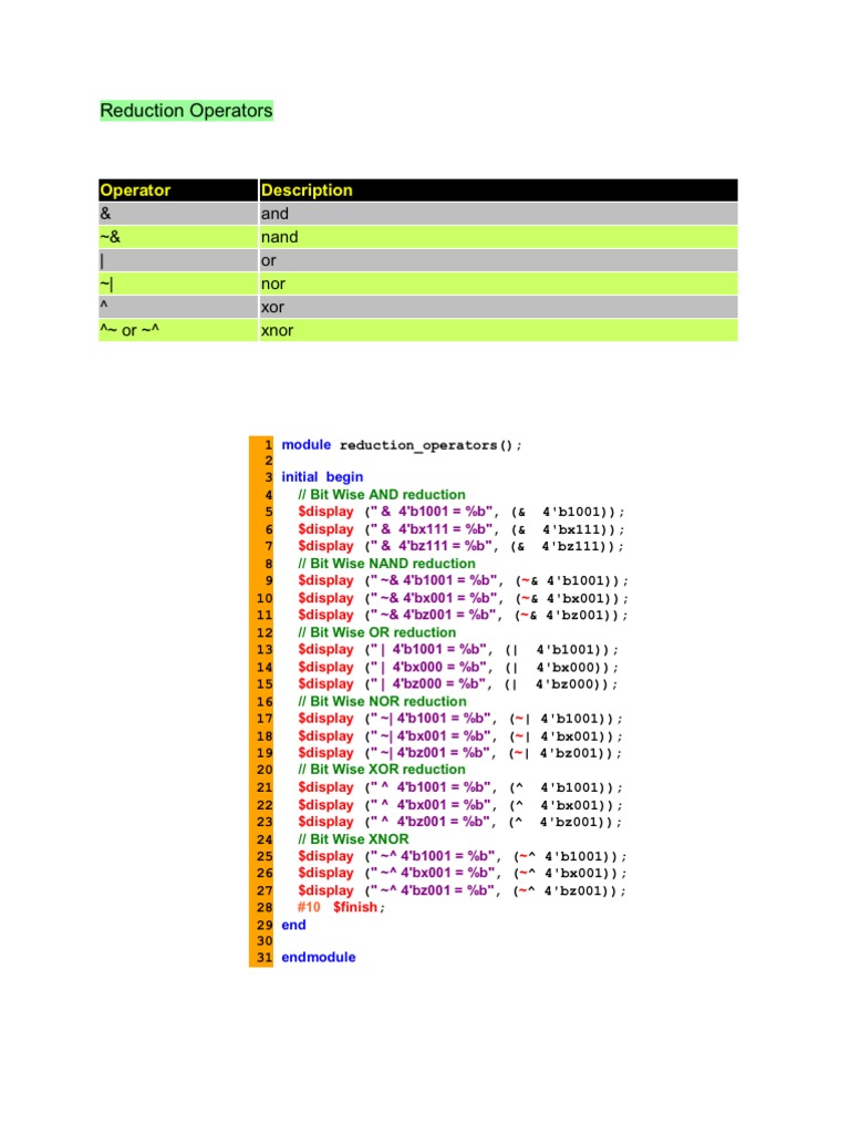 Reduction Operators | PDF