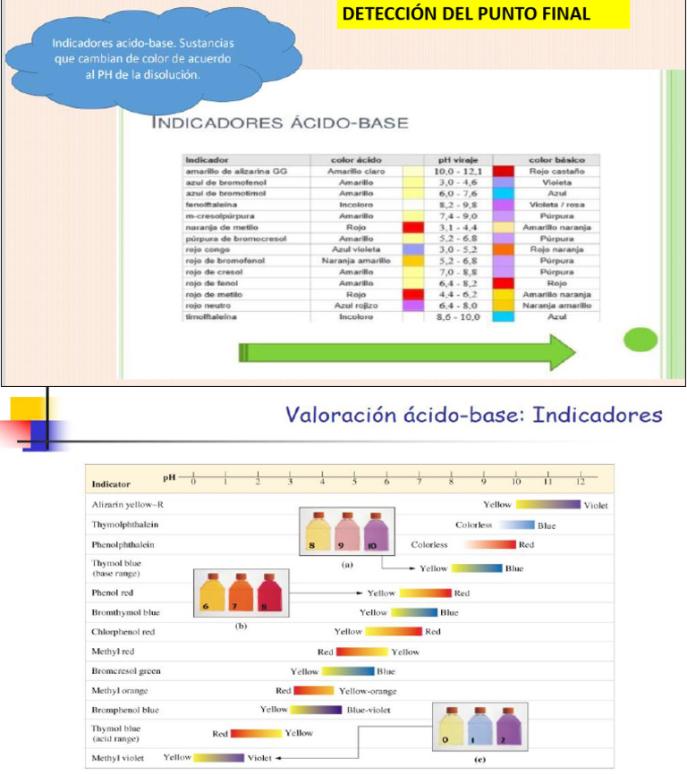 Tablas de Indicadores Ácido-Base-1 | PDF