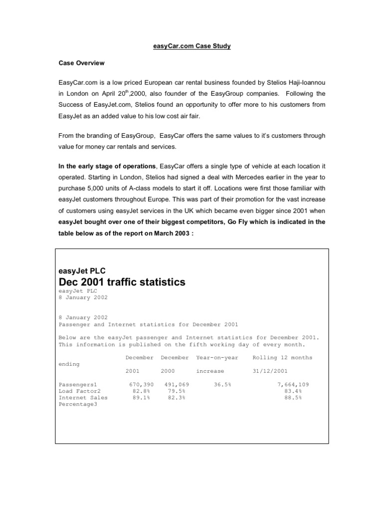 Easy Car Case Study | PDF | Business | Transport