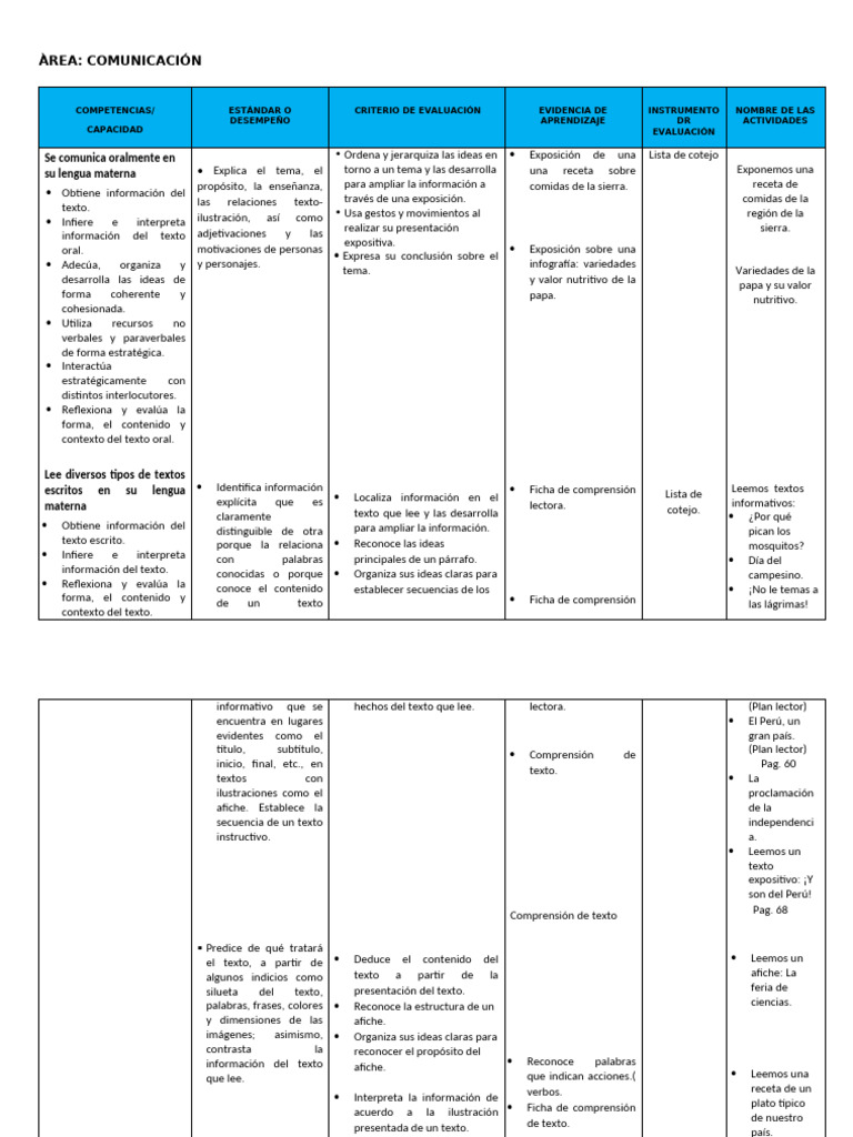 Unidad 4 - Erodita - Com, Plan Lector y Arte | PDF | Evaluación | Paisaje