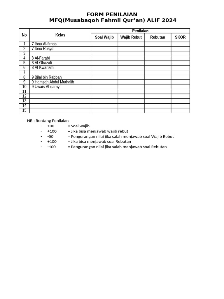 Form Penilaian Alif Fahmil Qur'an (Putra) | PDF