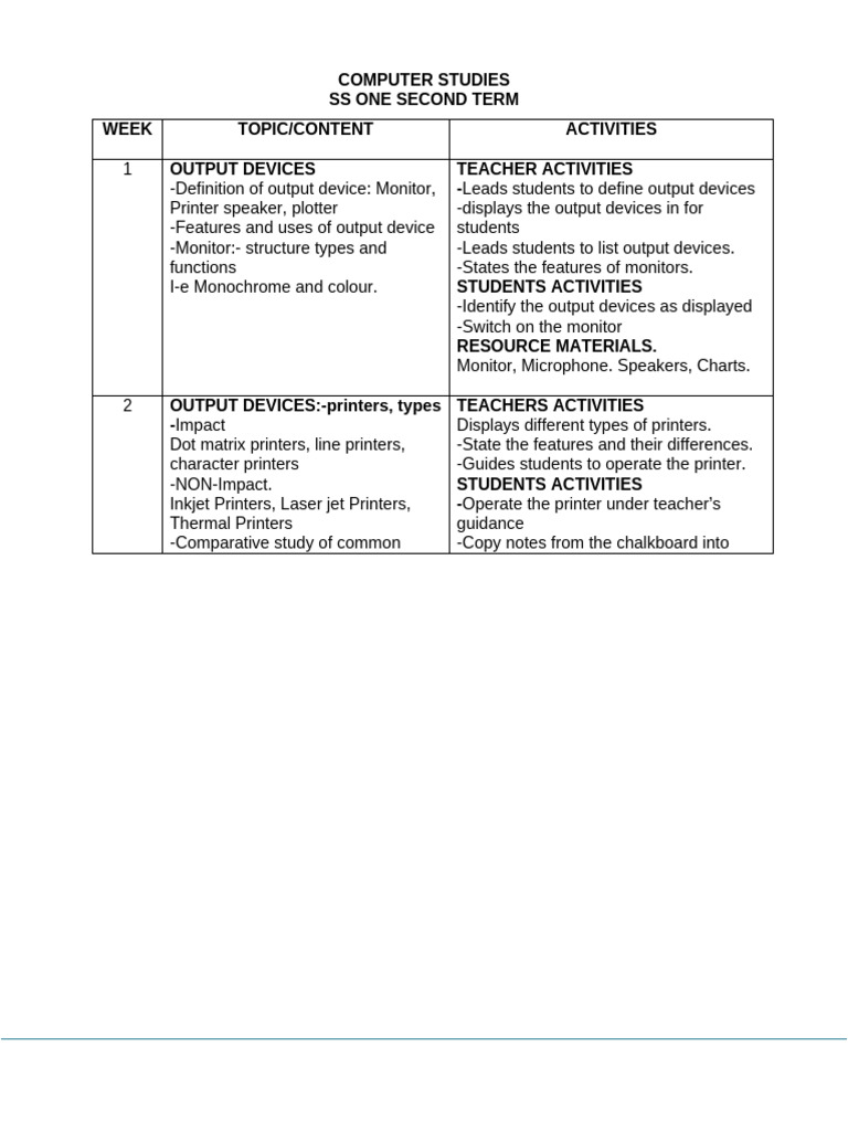 Ss1 2nd Term Scheme of Work Computer | PDF