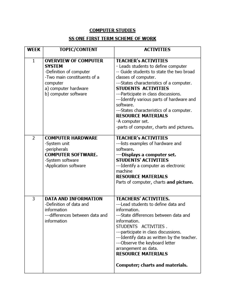 Ss1 1st Term Computer Studies Scheme of Work | PDF