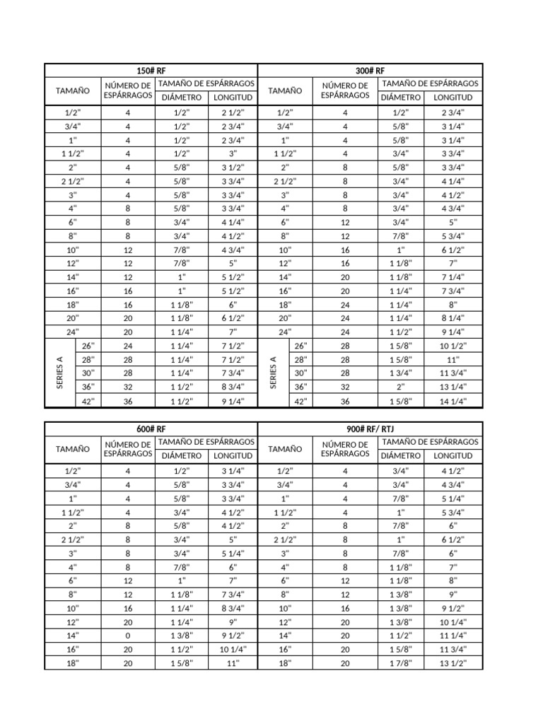 Spiral Wound Torque | PDF