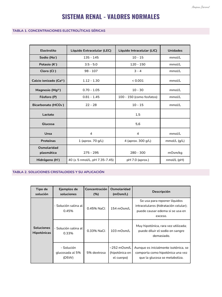 Sistema Renal - Valores Normales | PDF