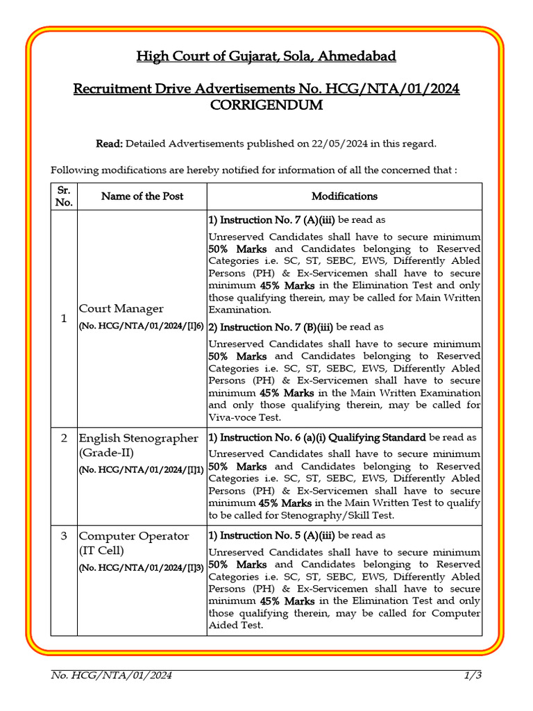 High Court of Gujarat, Sola, Ahmedabad Recruitment Drive Advertisements No. HCG/NTA/01/2024 ...
