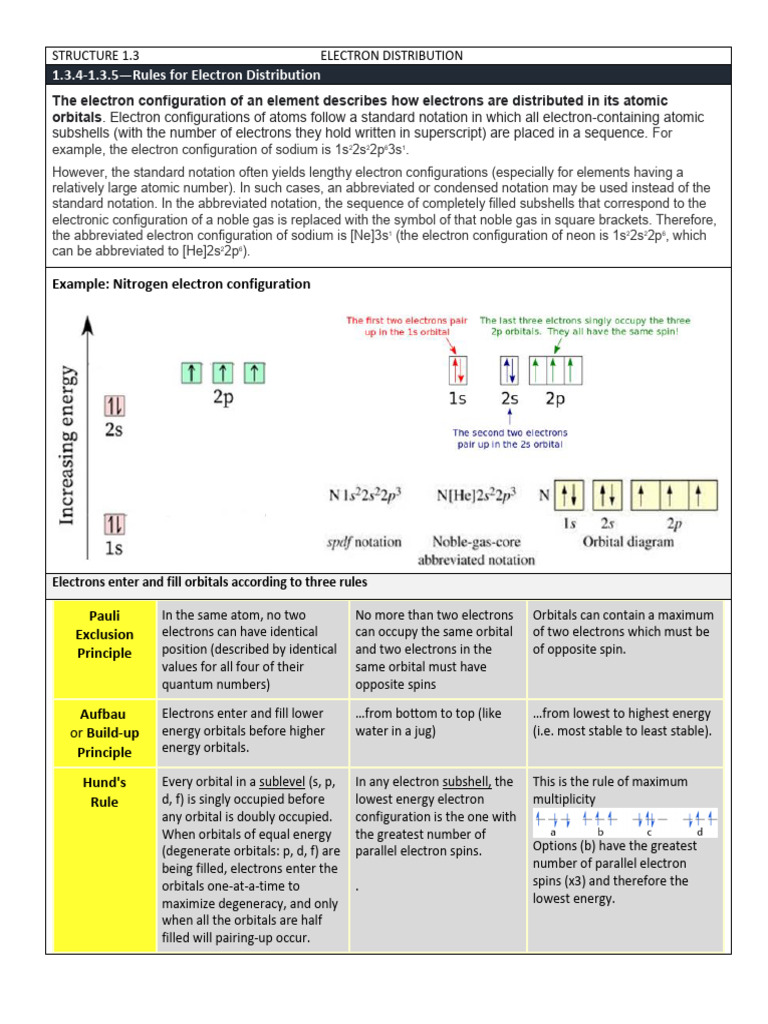 S1.3.4 (5) - Electron Distribution - Rules | PDF