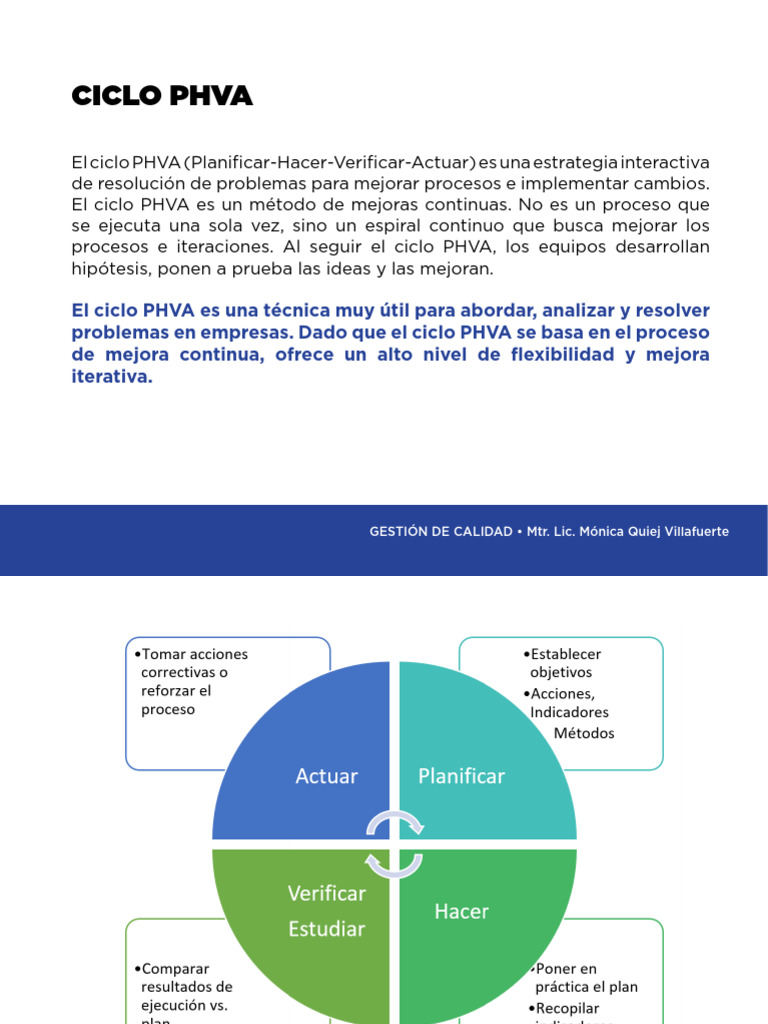 El Ciclo Phva | PDF | Gestión de proyectos | Sistema de manejo de calidad