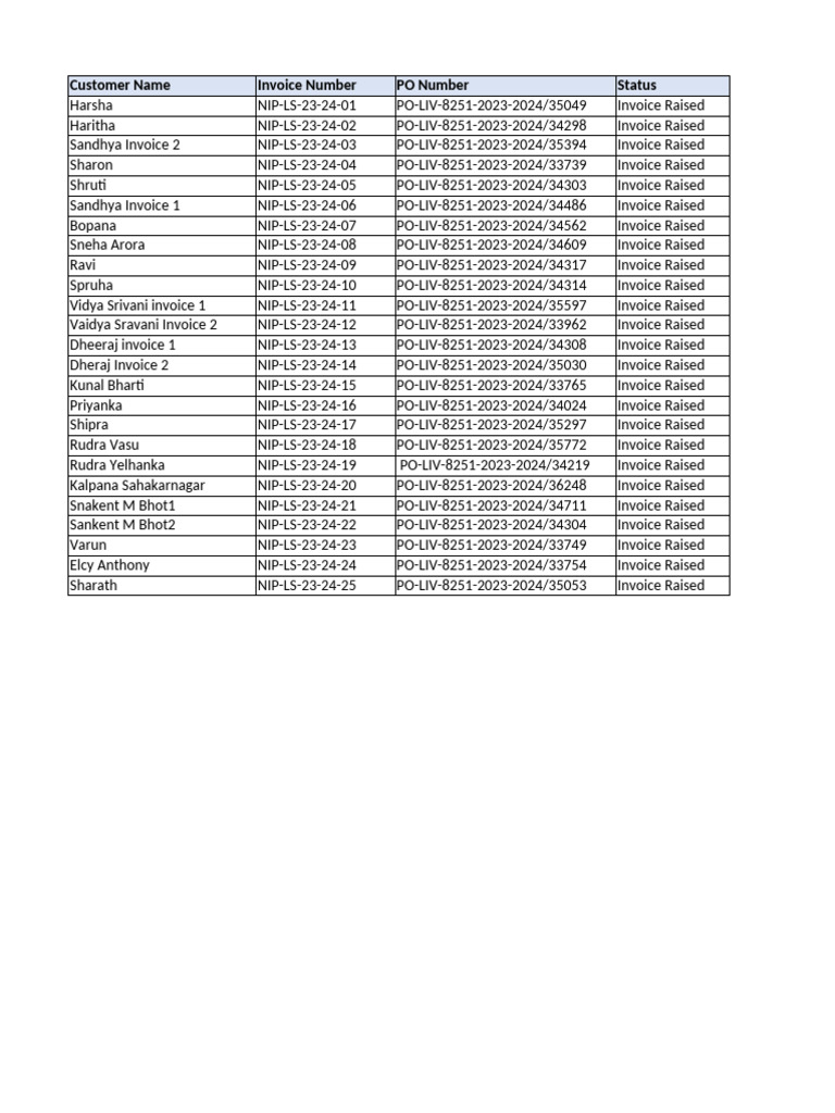 Invoice Tracking Livspace | PDF