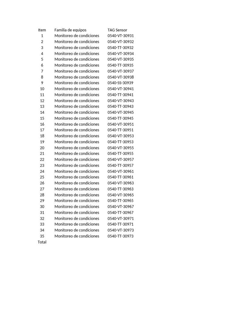 Lista Instrumentos | PDF