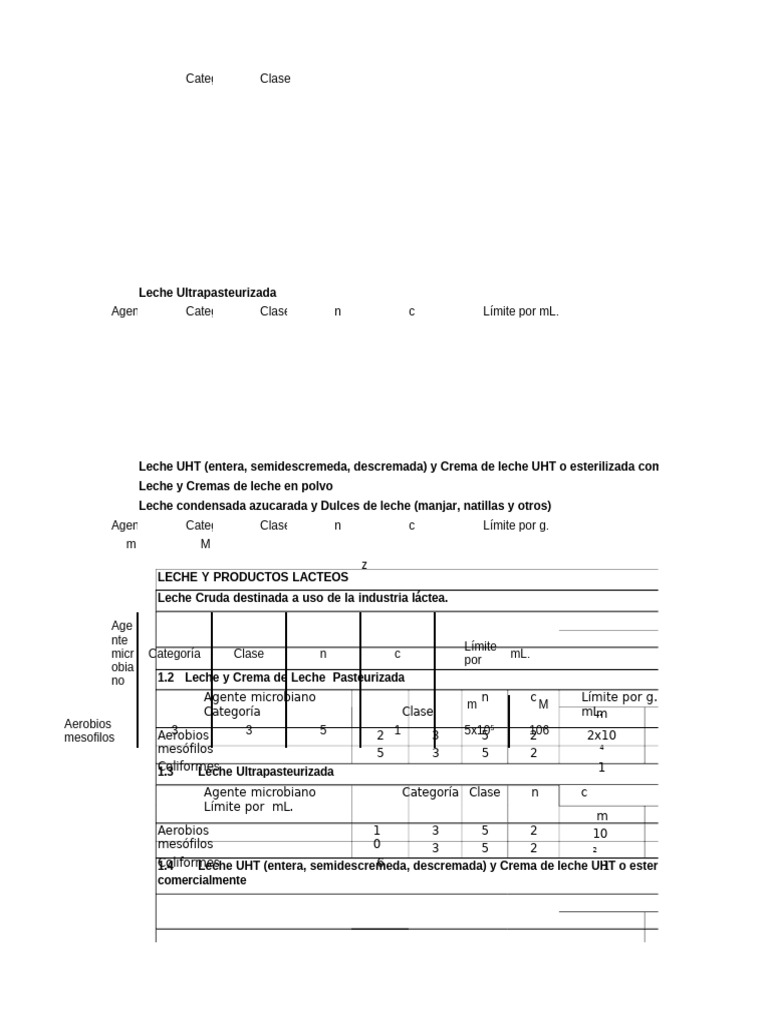 Tabla Completa | PDF