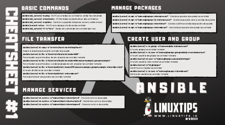 Cheatsheet Ansible | PDF