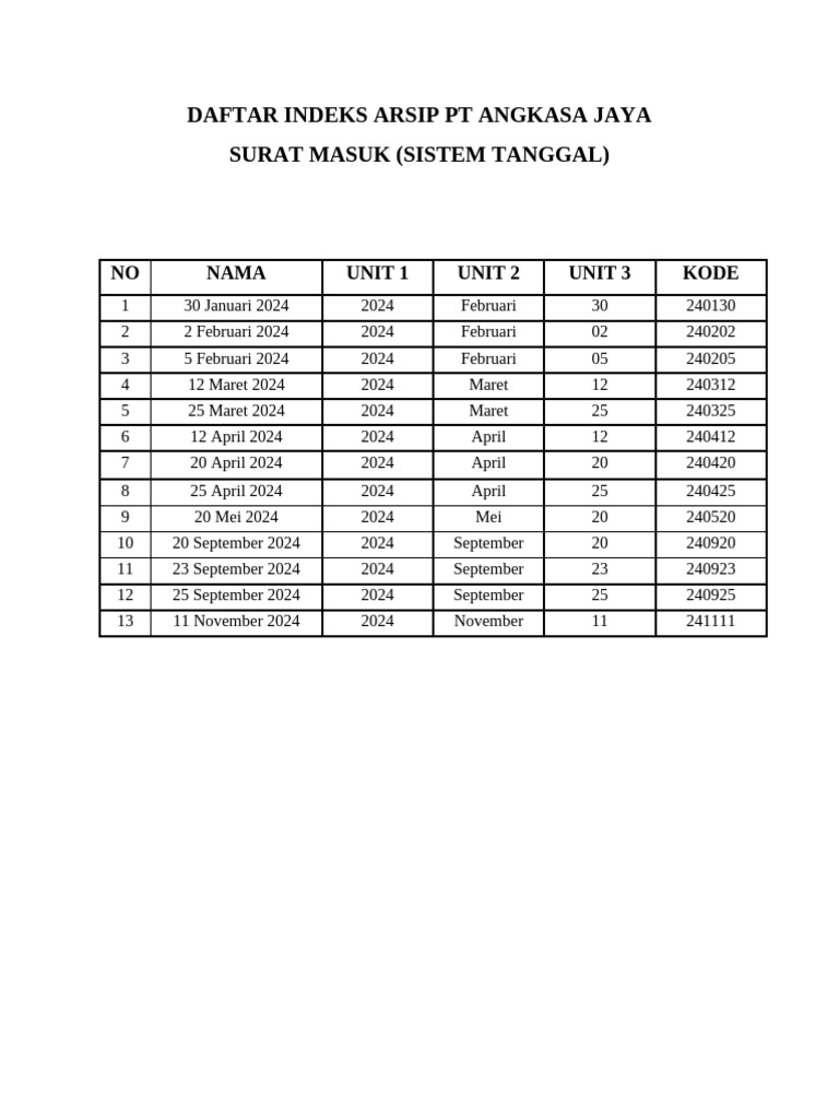 Daftar Indeks Arsip PT Angkasa Jaya (Kronologis) | PDF