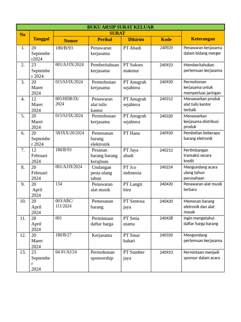 Buku Arsip Surat Keluar | PDF
