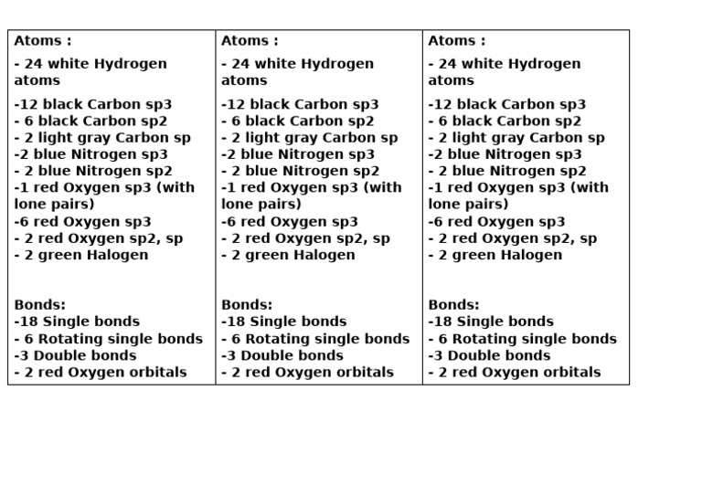 Molecular Model Label | PDF