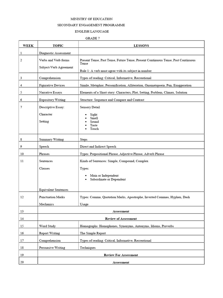 Grade 7 English Curriculum Guide | PDF | Grammatical Tense | Verb