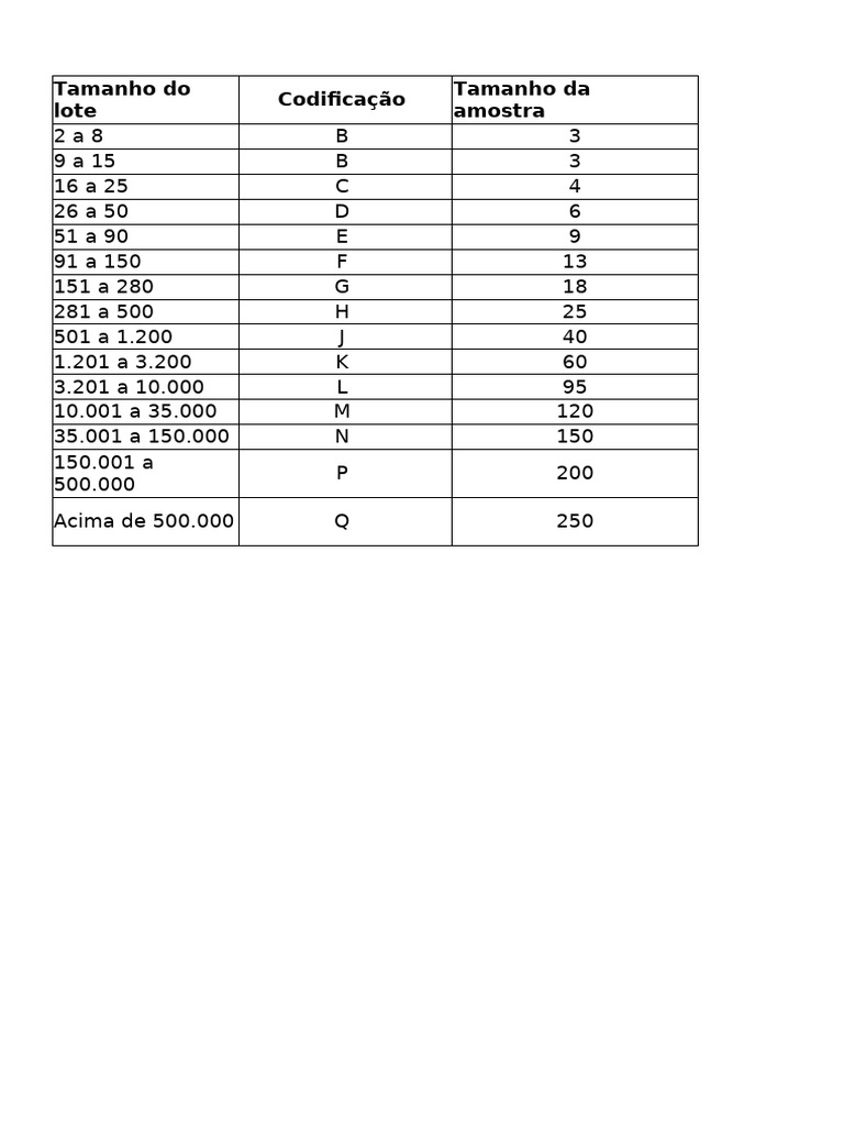 Nqa Tabela Abnt - Varíaveis | PDF