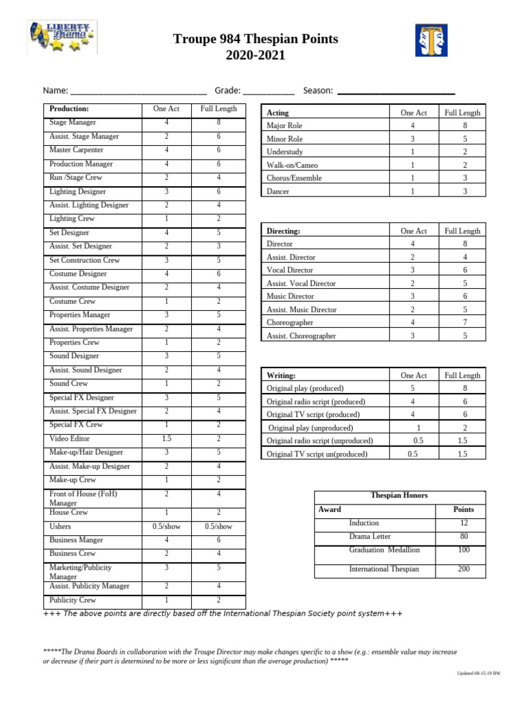 Its Points Sheet 2020 | PDF