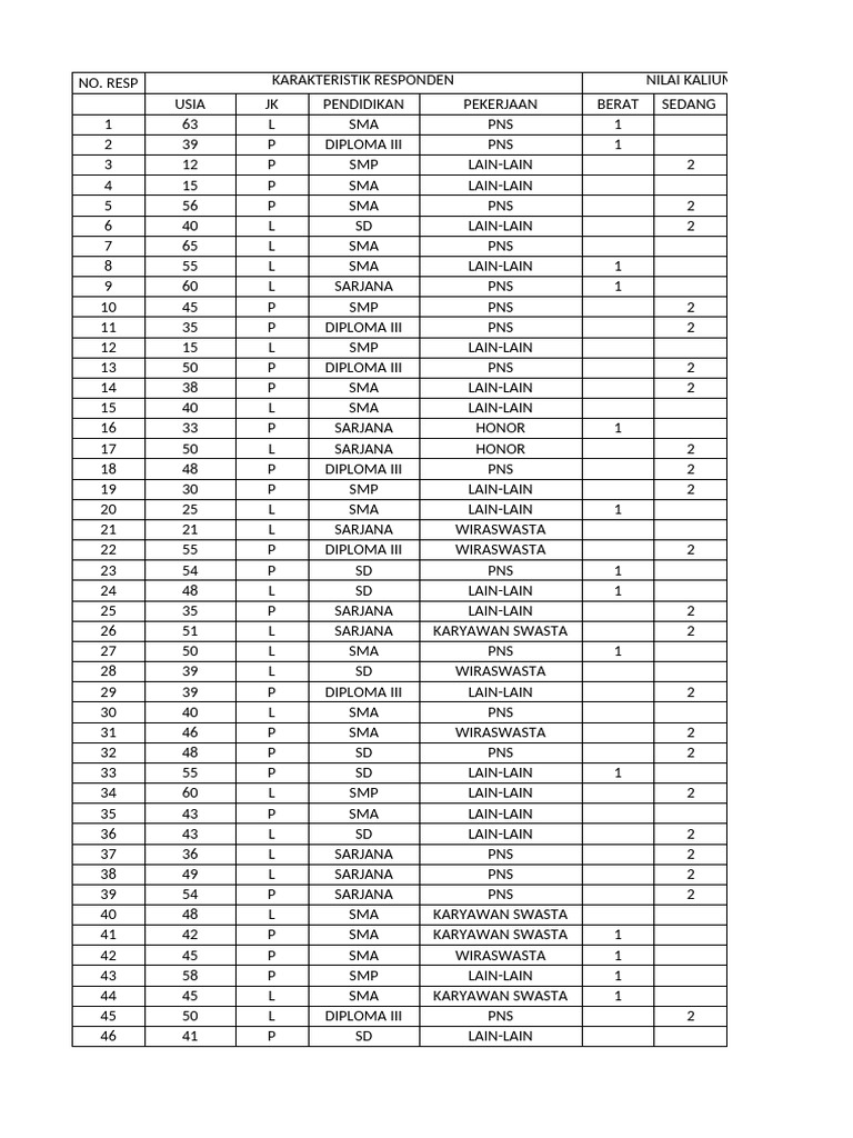 Data Karakteristik Responden | PDF