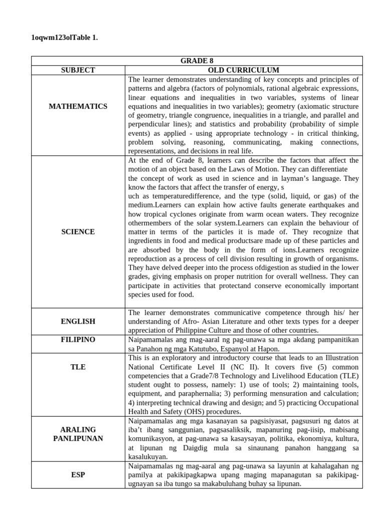 Table 8 | PDF