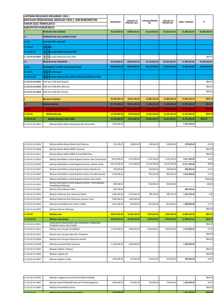 Lra TH 2022 TW Ii | PDF