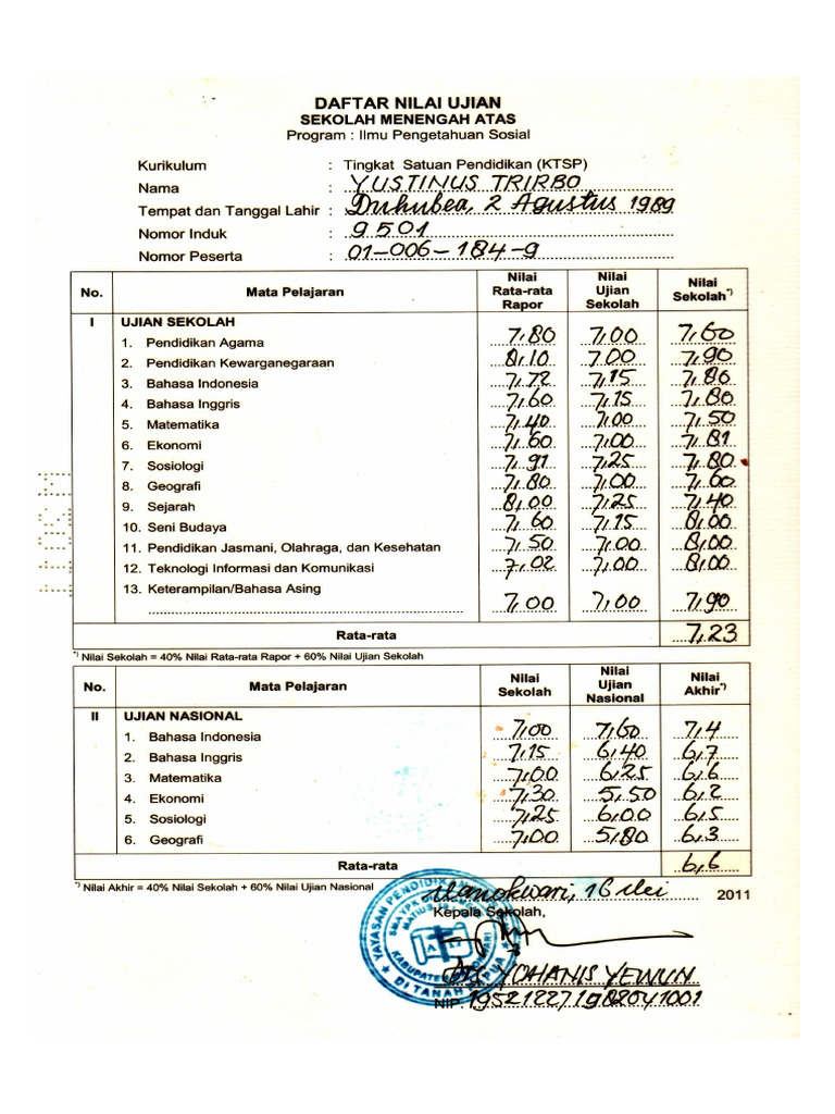 DAFTAR NILAI IJAZAH SMA | PDF