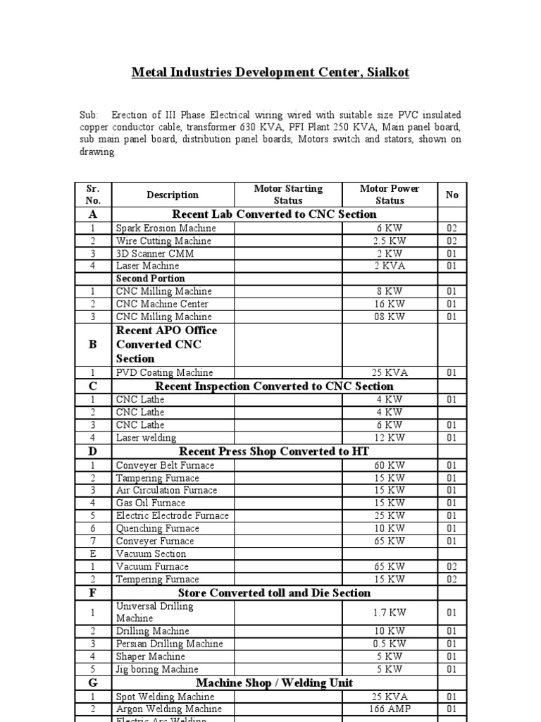 MIDC Work Load Distribution | PDF