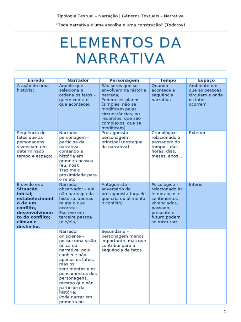Tipologia Textual | PDF