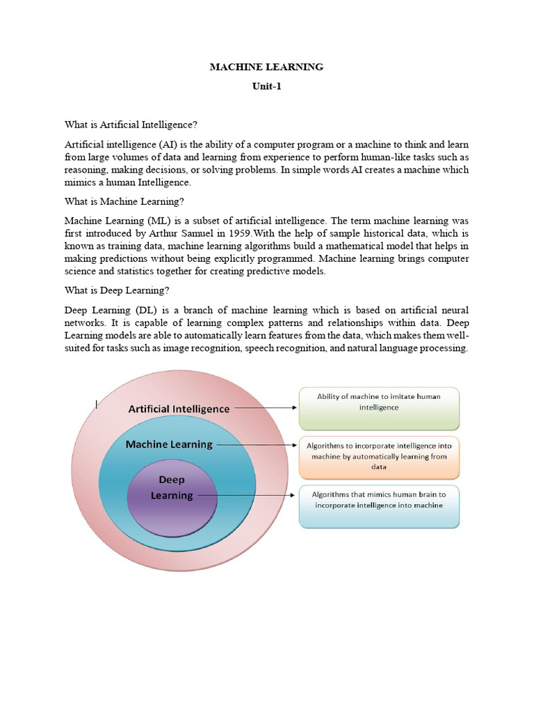 Unit1 Notes Shilpa | PDF