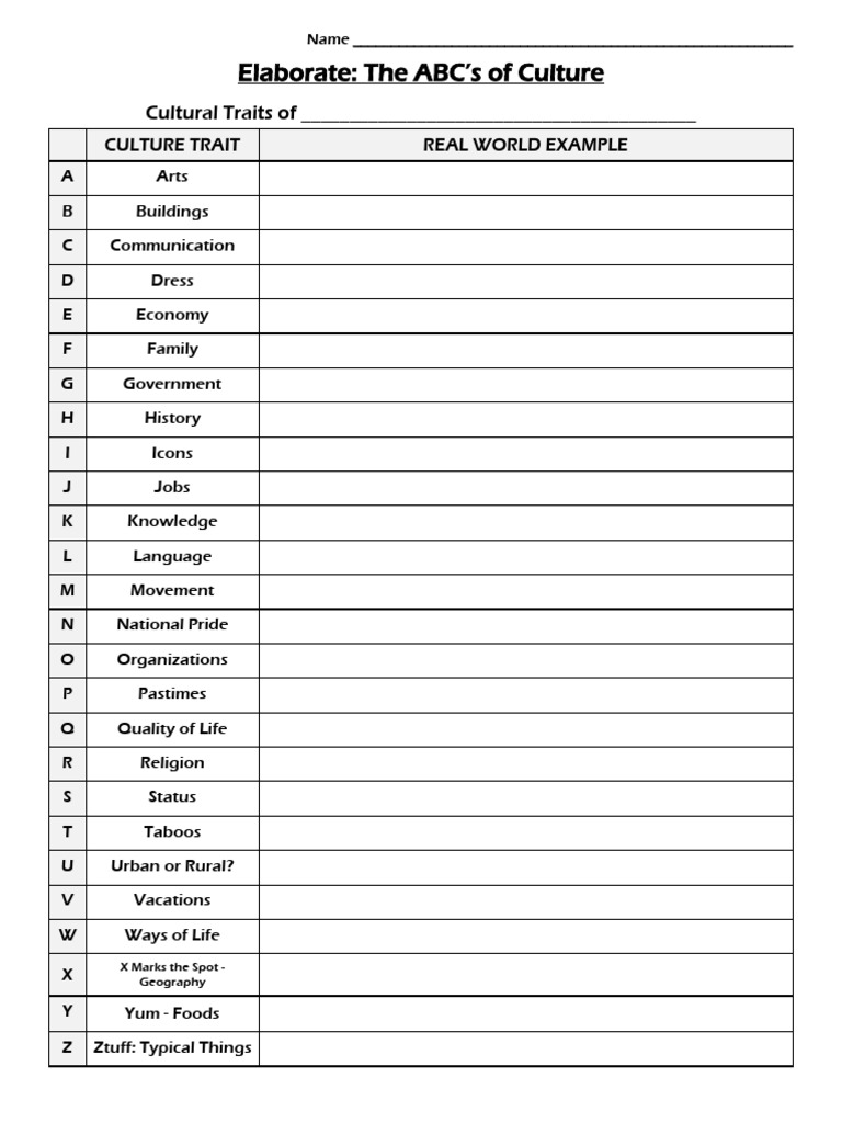 Elaborate - ABCs of Culture WS | PDF