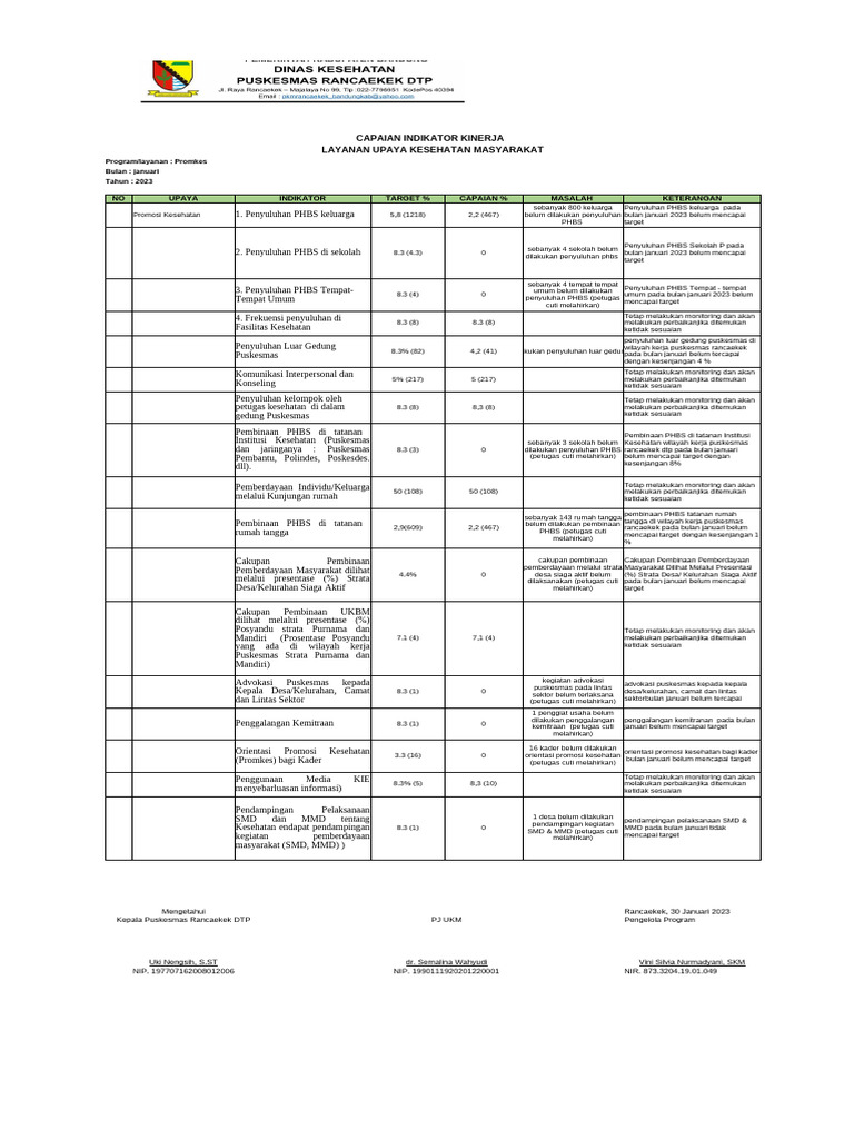 Capaian Kinerja Promkes 2023 Pdf
