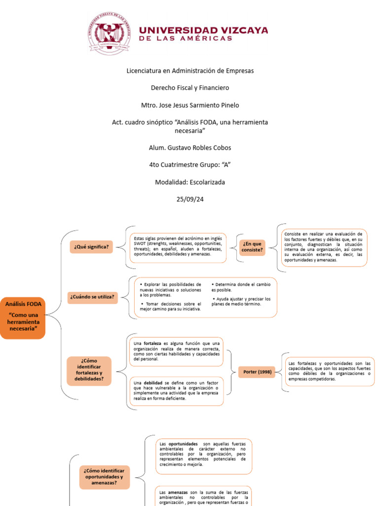 Análisis FODA Cuadro Sinoptico Gustavo Robles Cobos | PDF | Análisis FODA | Economias