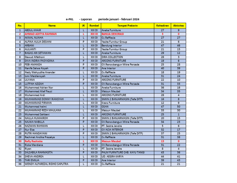 Daftar PKL 2024 13 TF | PDF