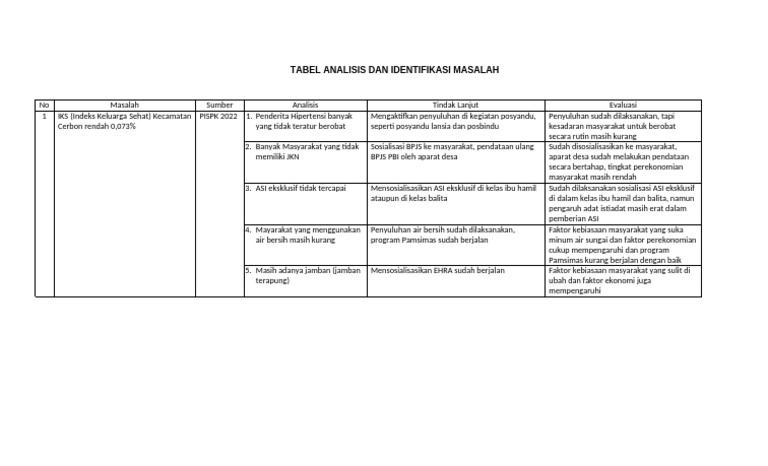 Tabel Analisis Pispk 2022 | PDF