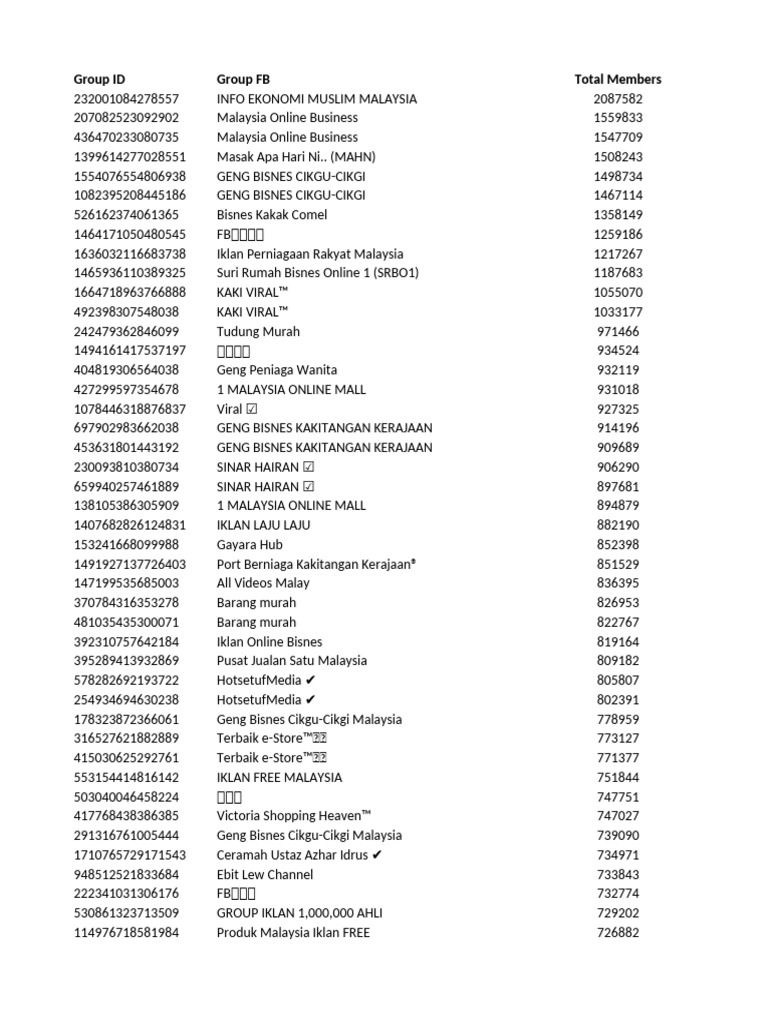 groups-list FB-2020-FREE | PDF