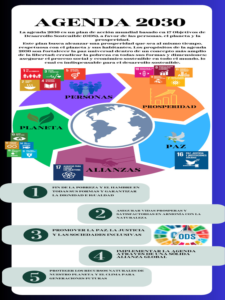 Agenda 2030 | PDF