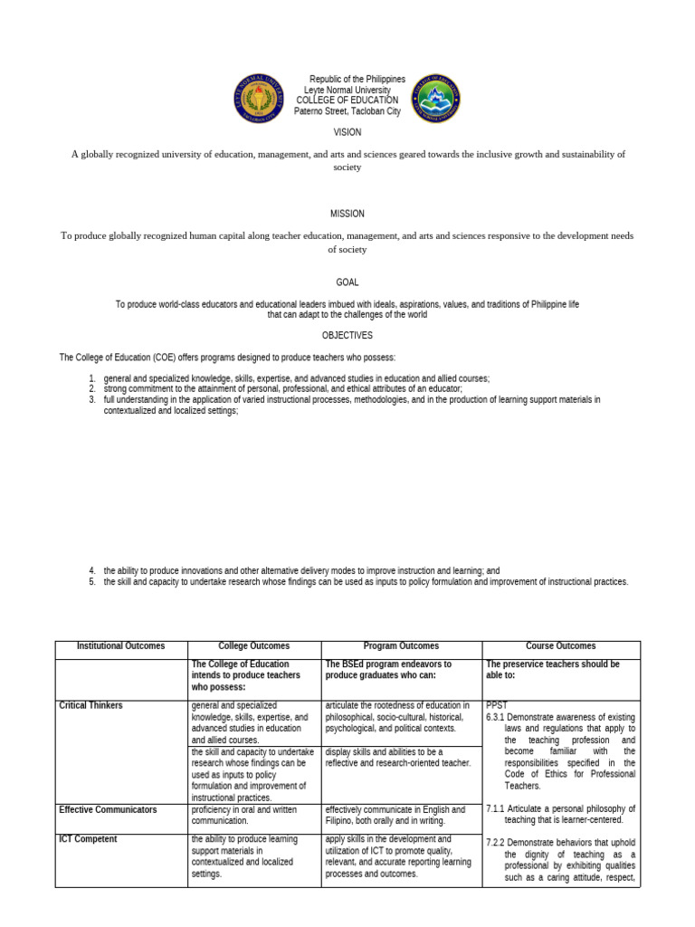 Syllabus ProfEd 105 The Teaching Profession 1 | PDF