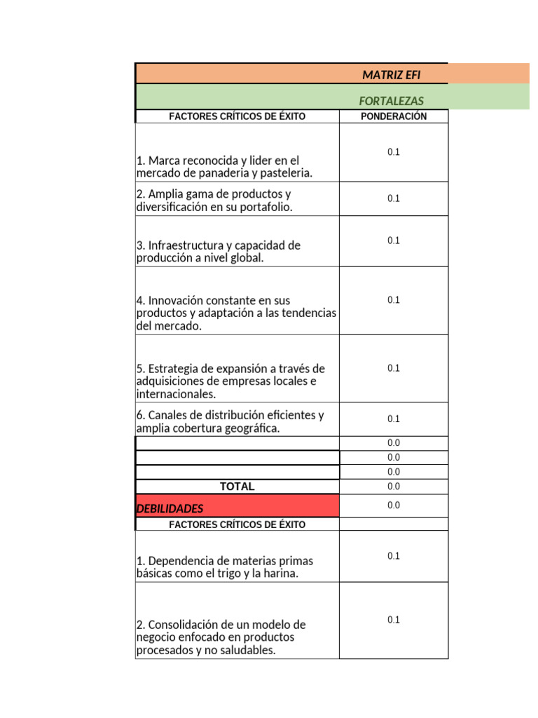 Matriz Efi - Efe #1 | PDF