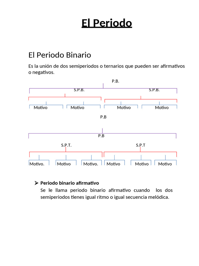 El Periodo | PDF | Ritmo | Ritmo y medidor